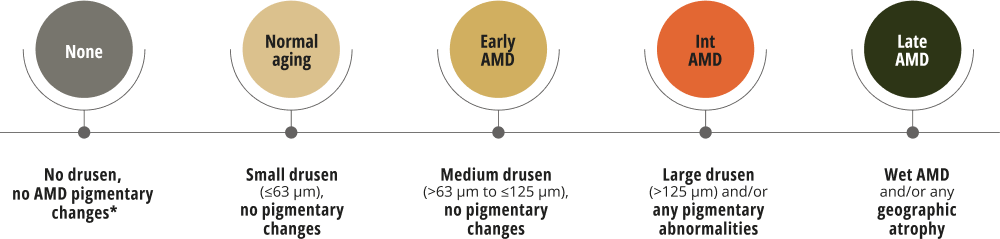 Geographic Atrophy UK | What is GA | Apellis