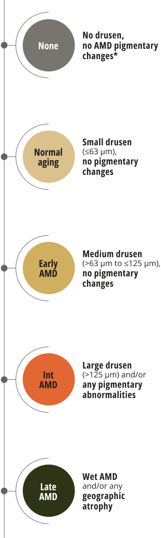Geographic Atrophy UK | What is GA | Apellis